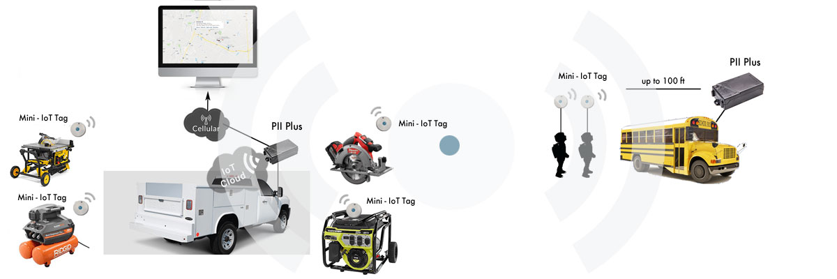 Mini GPS Asset Tags & Tool Tracking System - R&L GPS Telematics