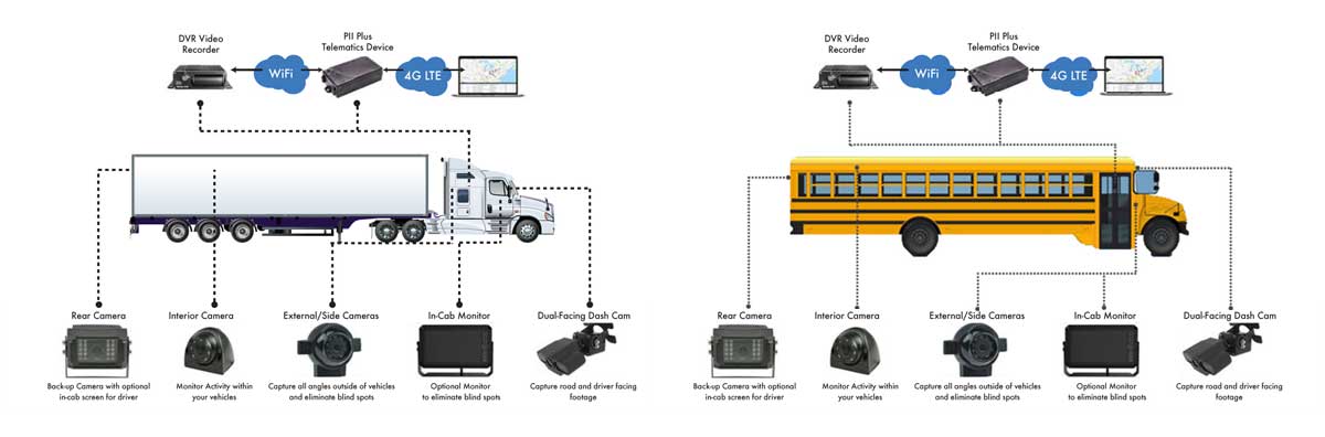 Smart Dual-Facing Dashcam - R&L GPS Telematics