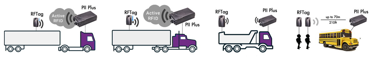 RFLink: Wireless Active RFID Tags With GPS Tracking System - R&L GPS ...